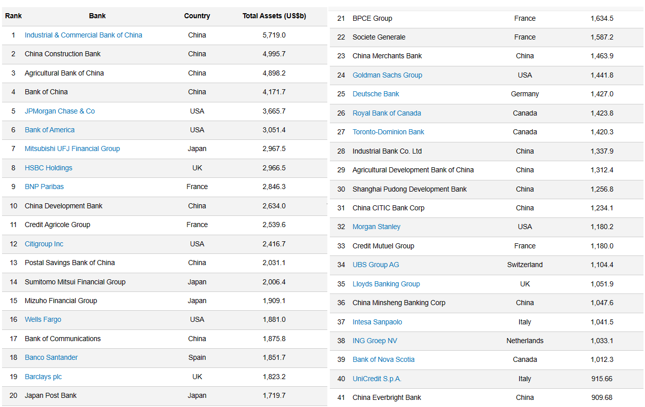 OUR BANKING – TRAFALGAR OIL & GAS COMPANY U.S.A