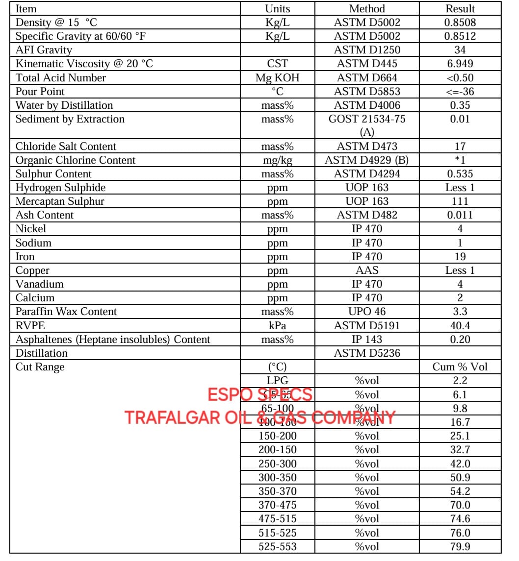 PRICES & PROCEDURES – A CONSORTIUM GROUP OF REFINERIES. A RELIABLE ...